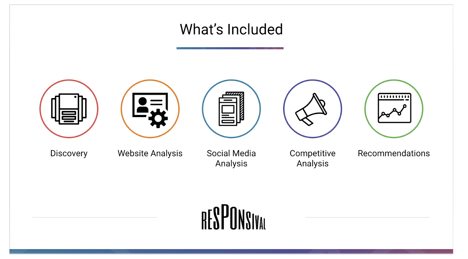 How to Build Responsive, User-Friendly Websites