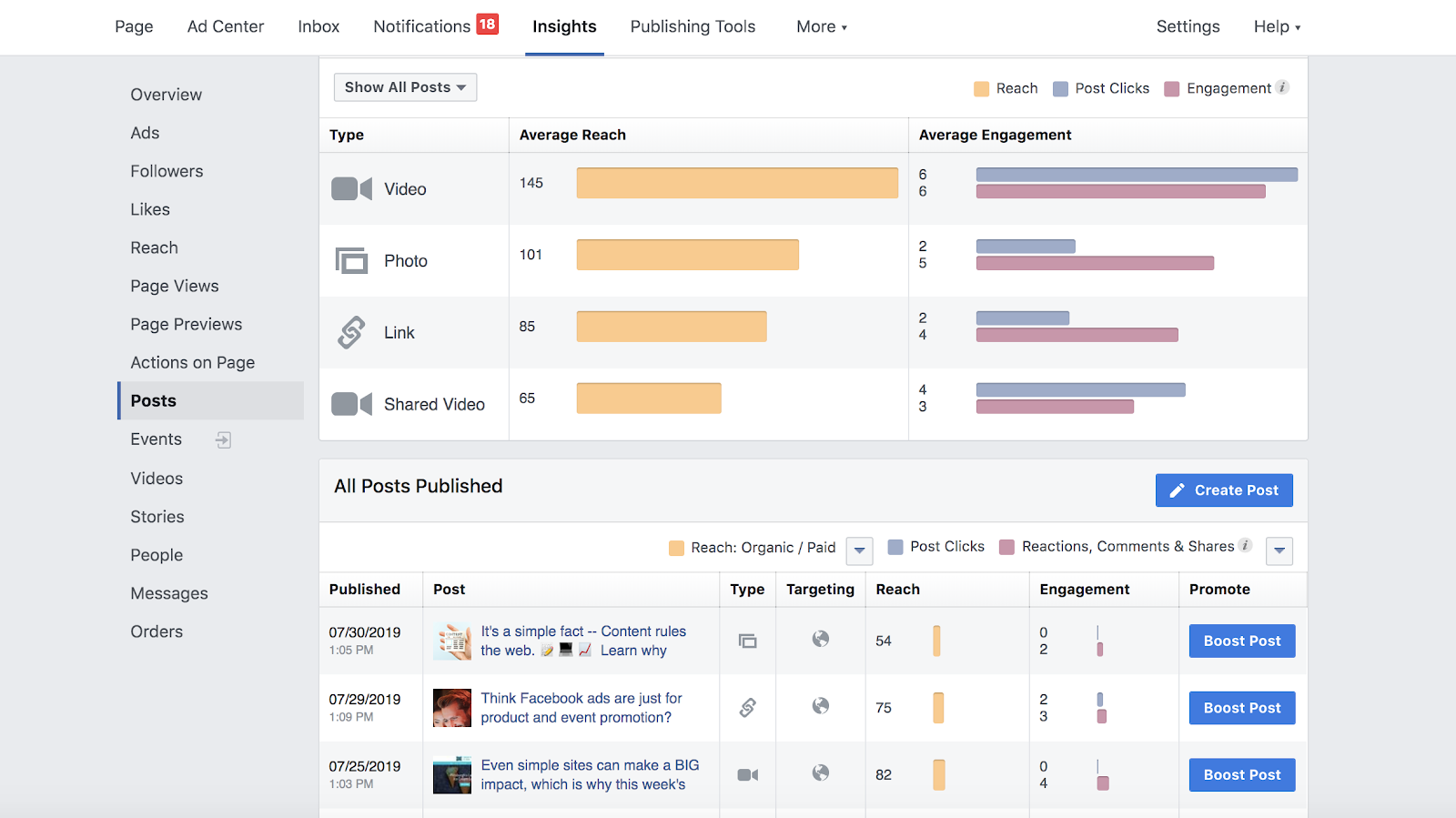 Facebook Marketing for Dummies: The 9 Things You Need to Understand ...