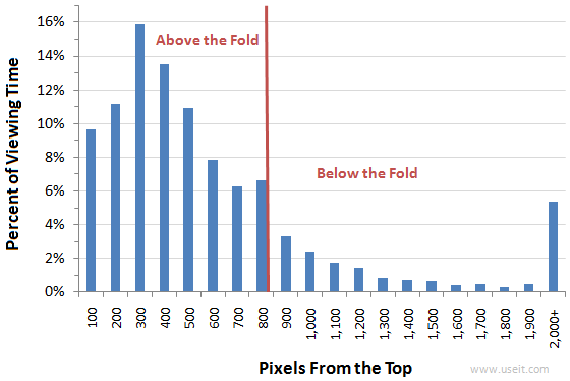 Designing with a Vision