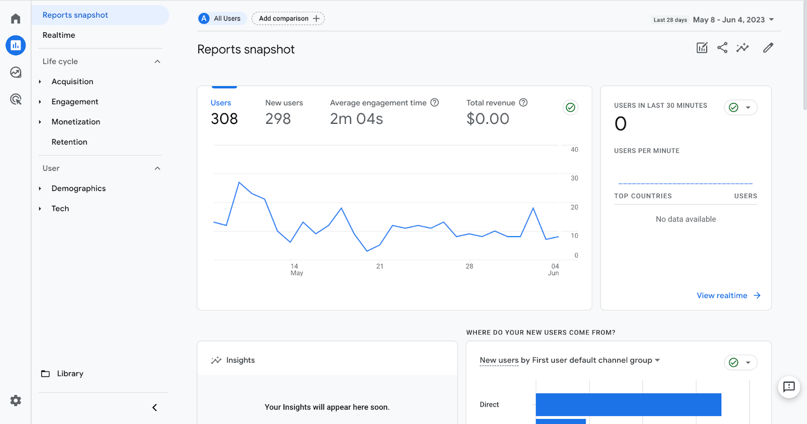 Your Go-To Guide To Switching From Universal Analytics To Google Analytics 4