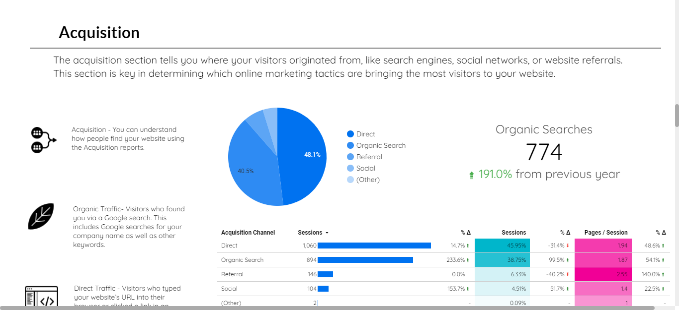 Blogger Submission Form