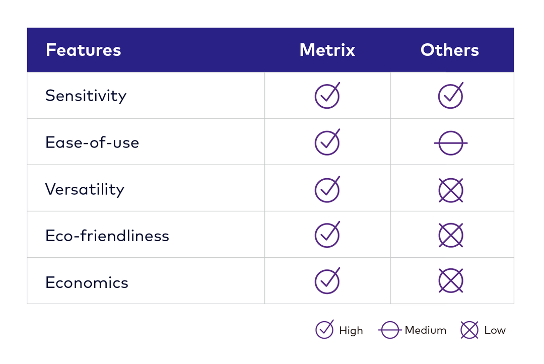 Metrix® COVID-19 Test – Aptitude Medical Systems