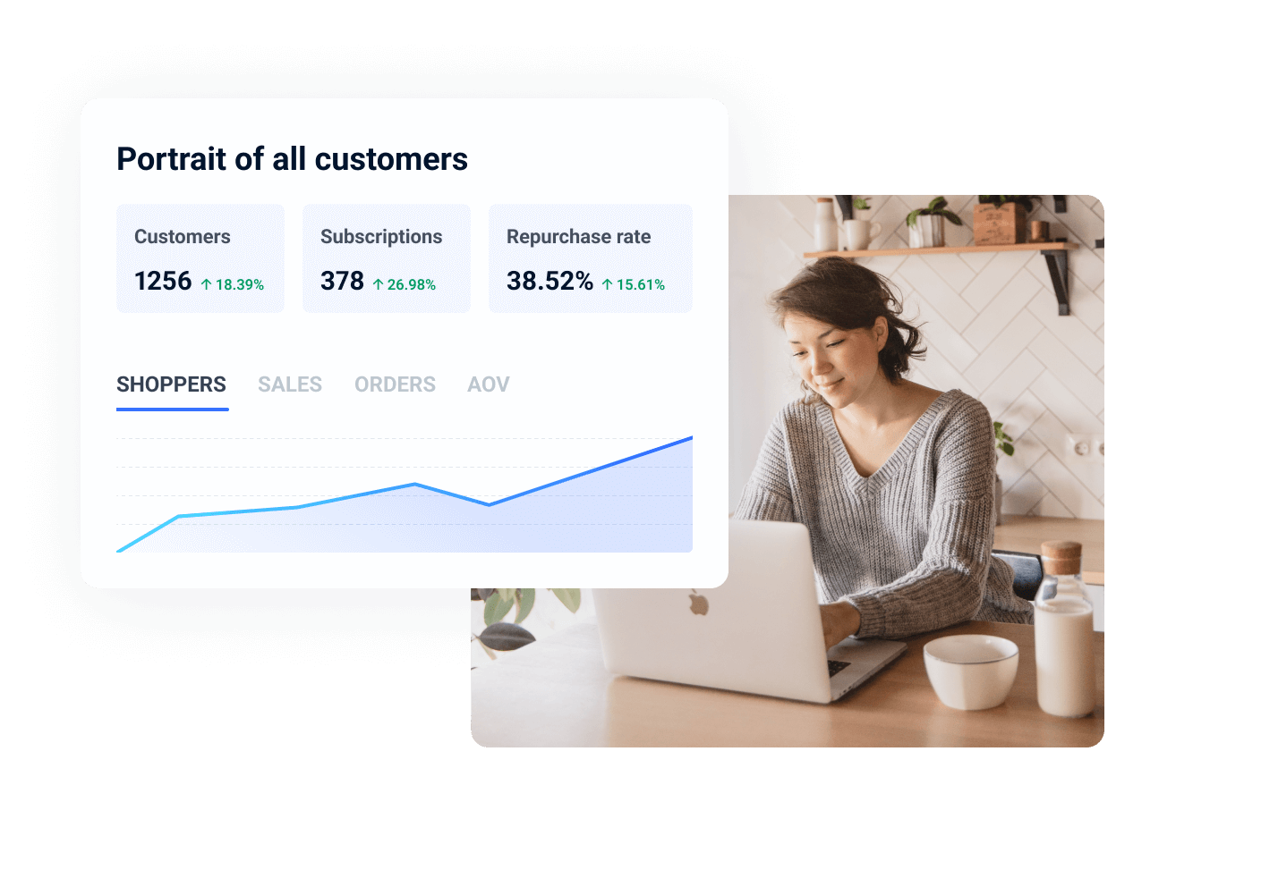 SHOPLINE CRM | Transform Your Customer Relationships with a CRM System that Delivers Real ...