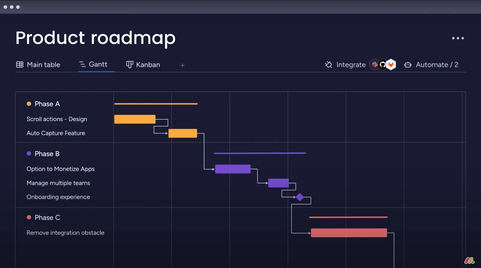 Monday.com as a product management tool