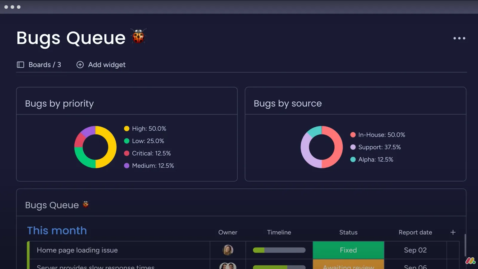 Monday.com as a product management tool