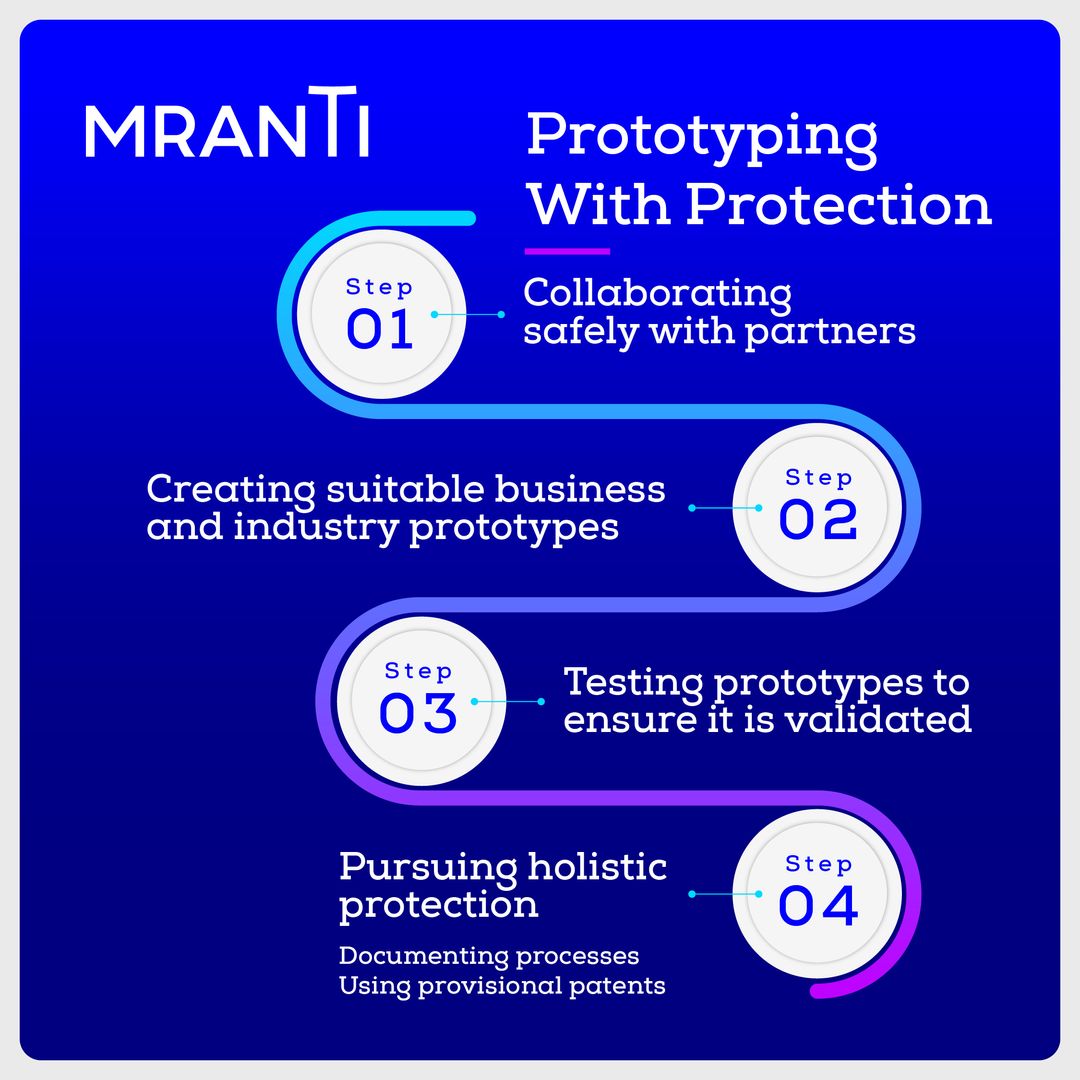 MRANTI | Ideas to Impact