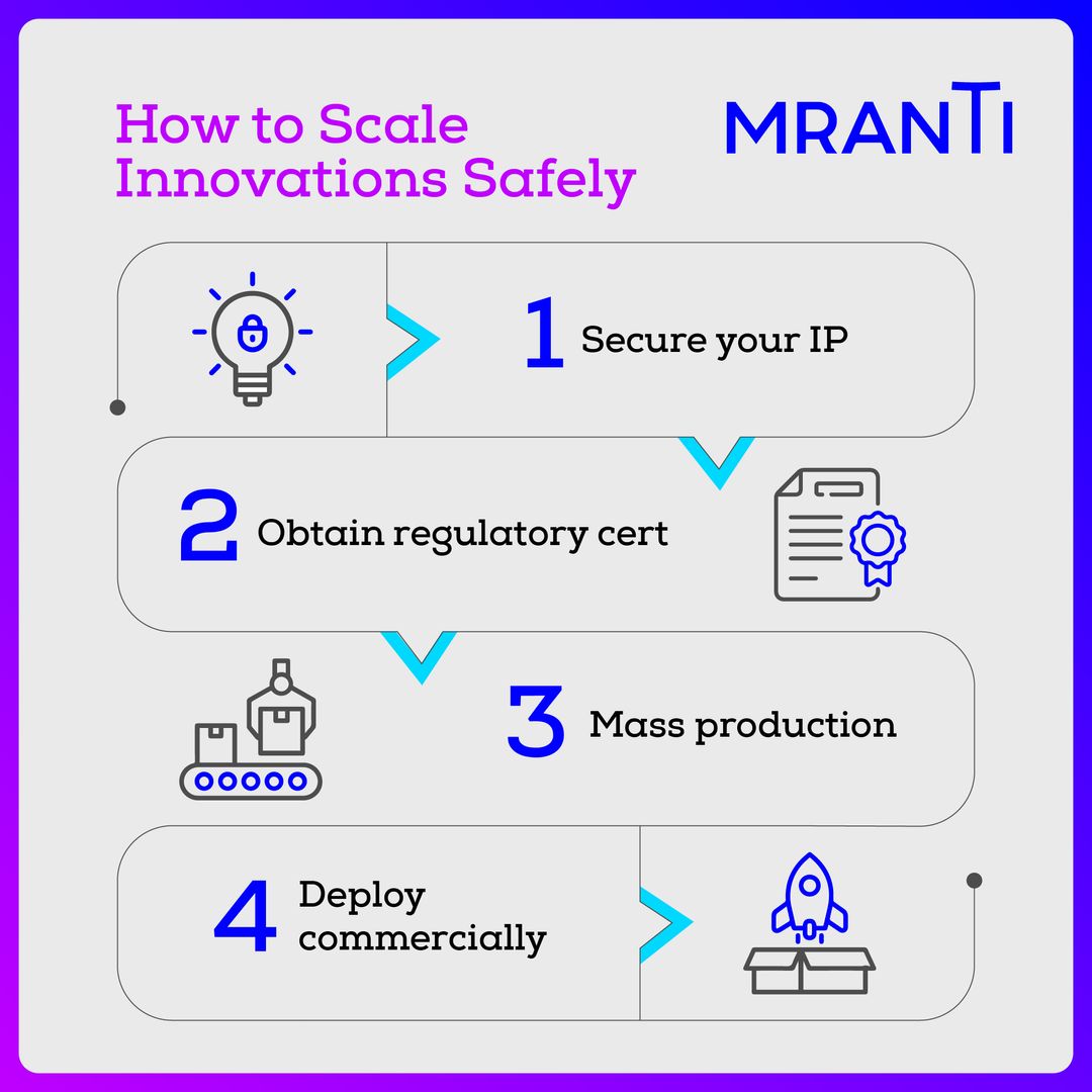 MRANTI | Ideas to Impact