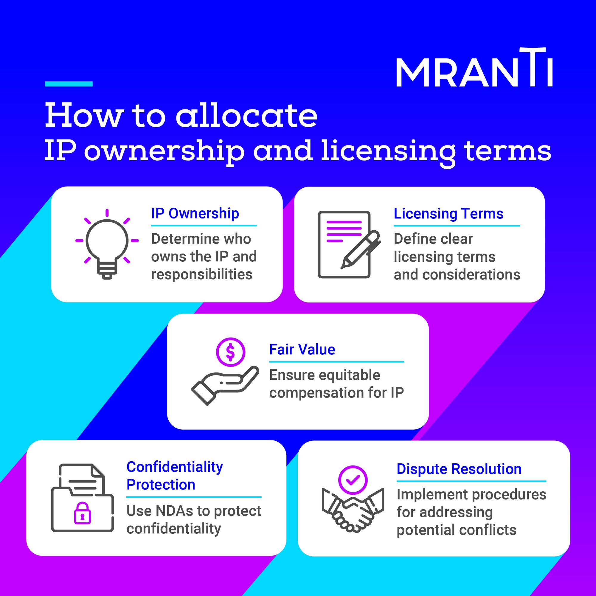 MRANTI | Ideas to Impact
