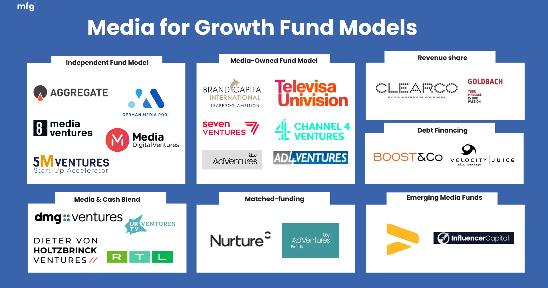The Media for Growth Fund Map - A collection of global media funds and ...