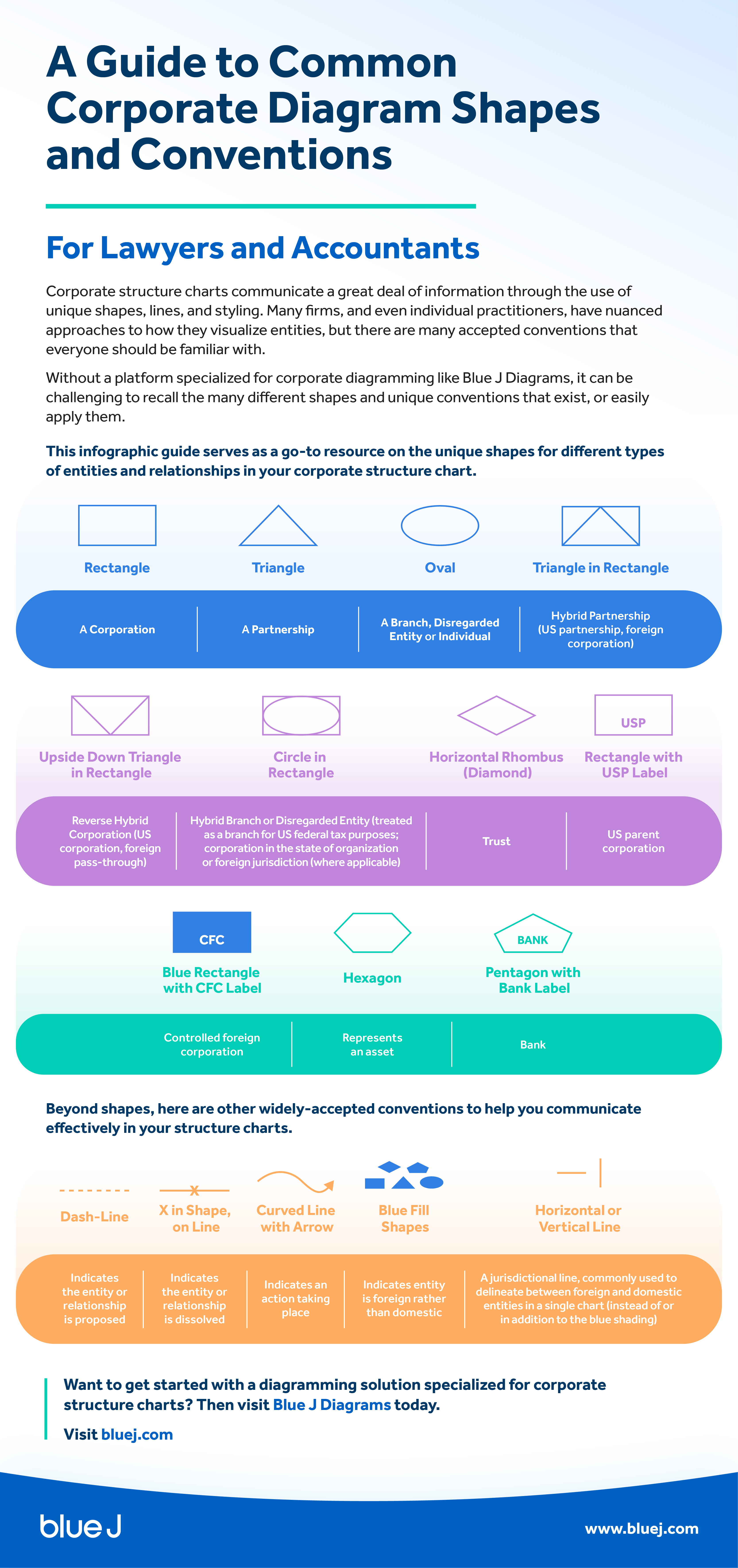 A Guide to Common Corporate Diagram Shapes and Conventions (Infographic)