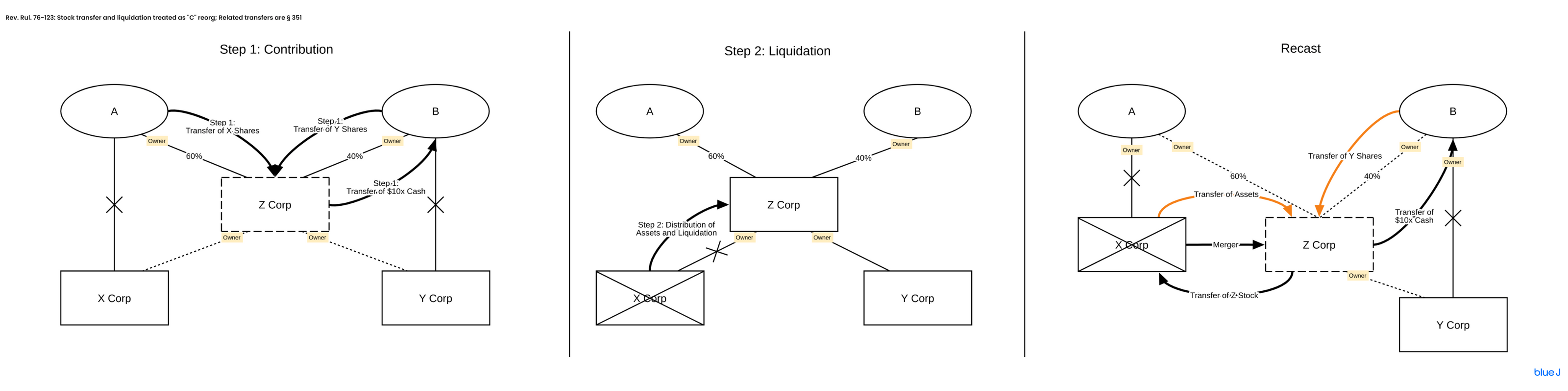 Rev. Rul. 76-123: C reorg in context of § 351