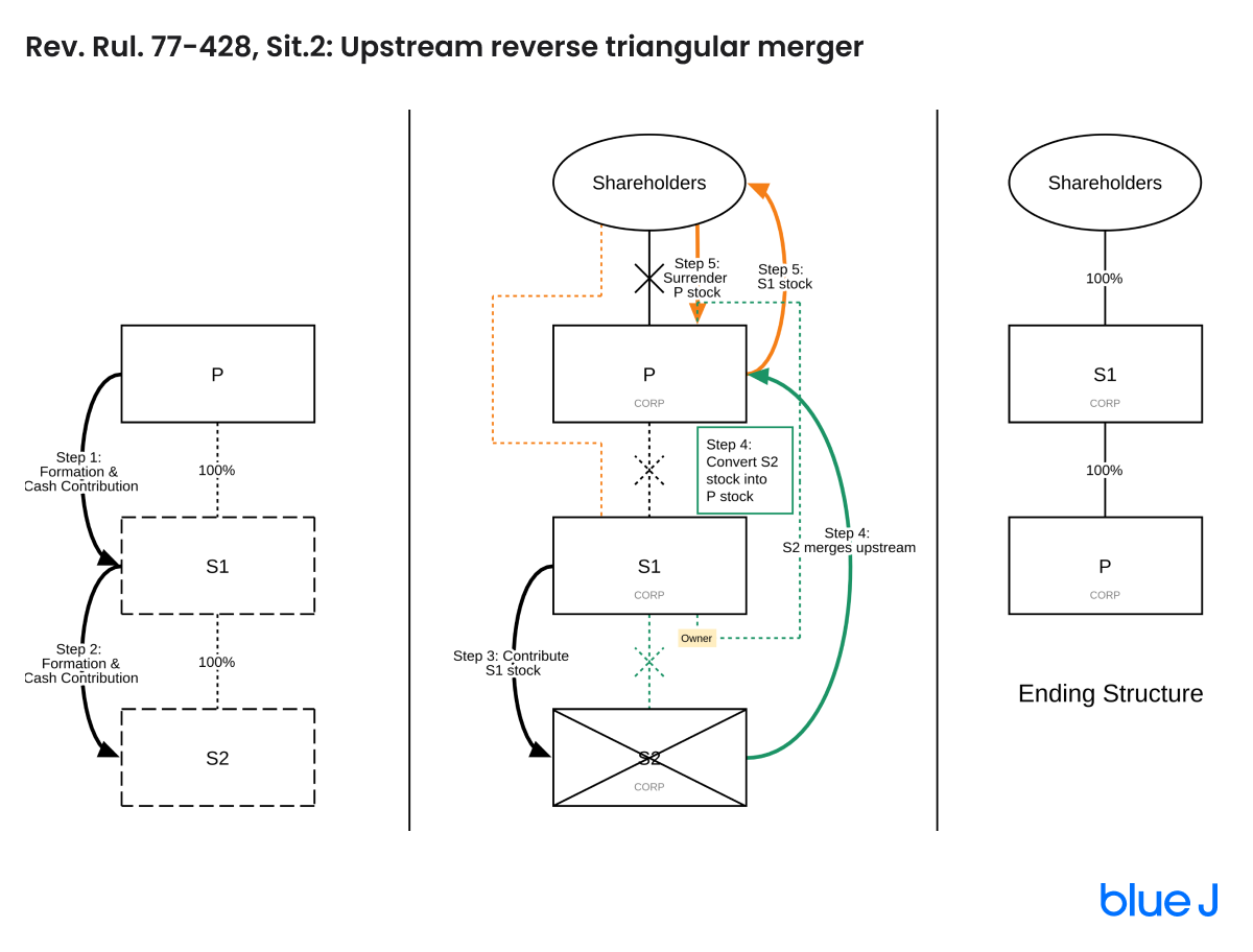 Triangular Merger Diagram at Wendell Blakely blog