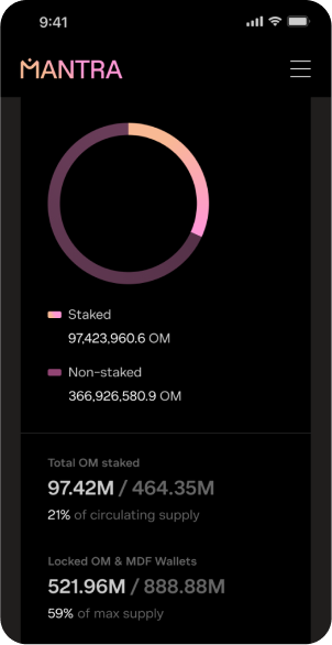 Crypto Pioneering Made Personal | MANTRA