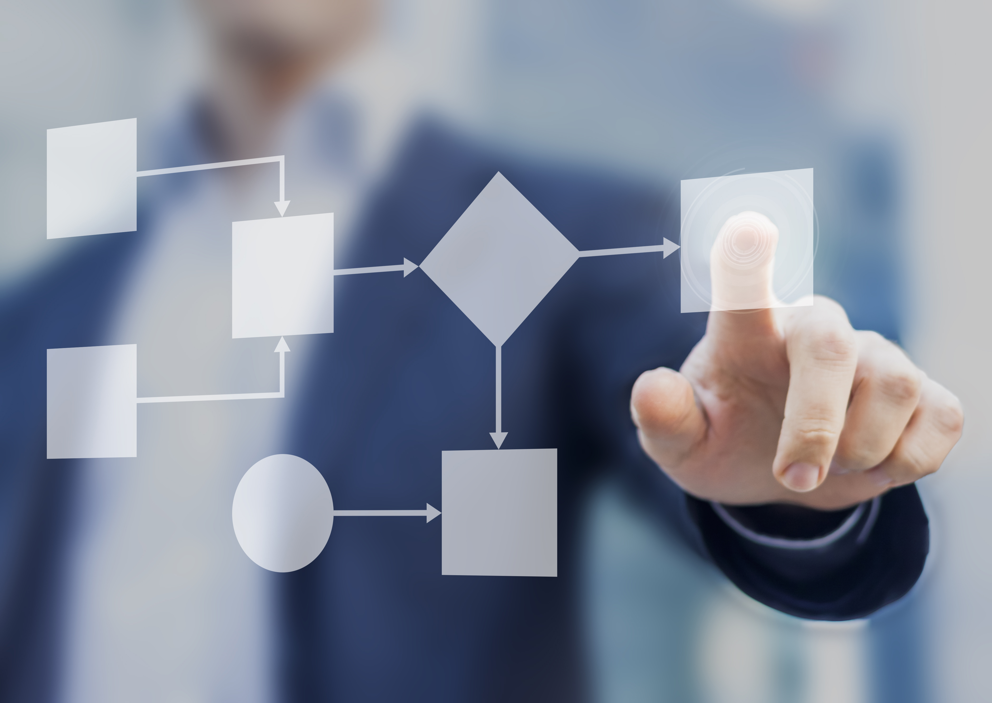 Are your processes right for your organization?