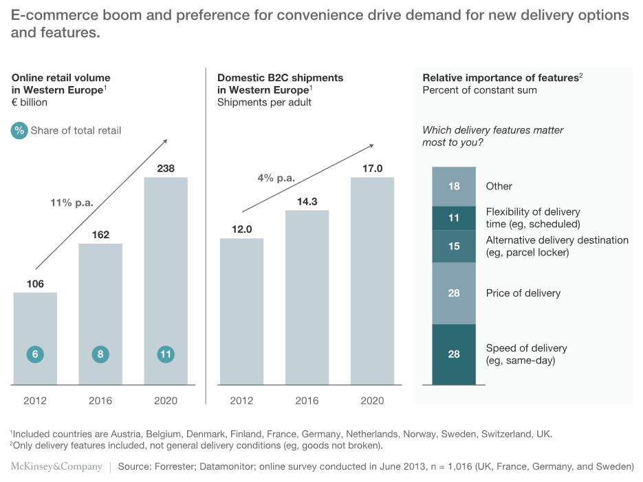 Last Mile Delivery Tracking in Singapore: Why it matters?