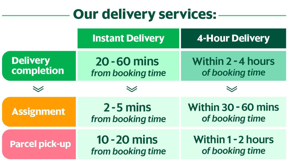 Top 10 Local Couriers & Same Day Delivery in Singapore