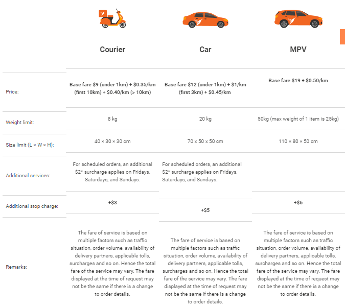 Top 10 Local Couriers & Same Day Delivery in Singapore