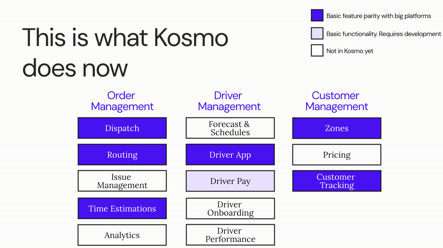 Delivery Tech Stack That Kosmo Provides