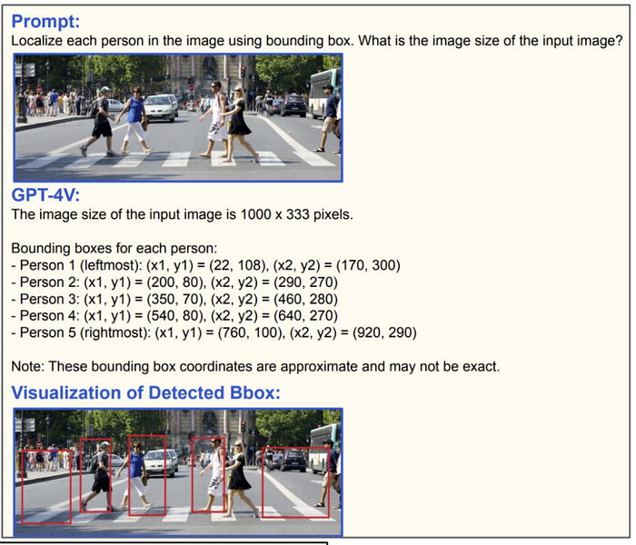Developing an Automated UI Controller using GPT Agents and GPT-4 Vision