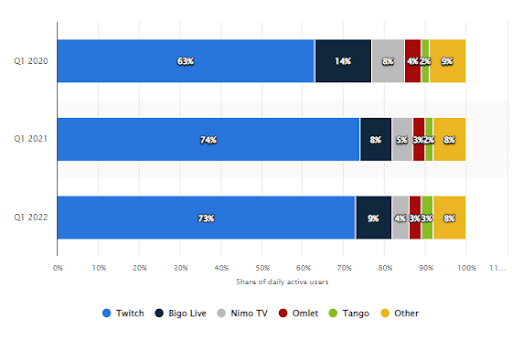 Teleprompter | Live Video Streaming Marketing: Trends and Best Practices
