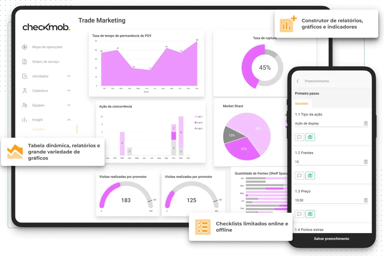 Software para Gestão de Trade Marketing | Checkmob