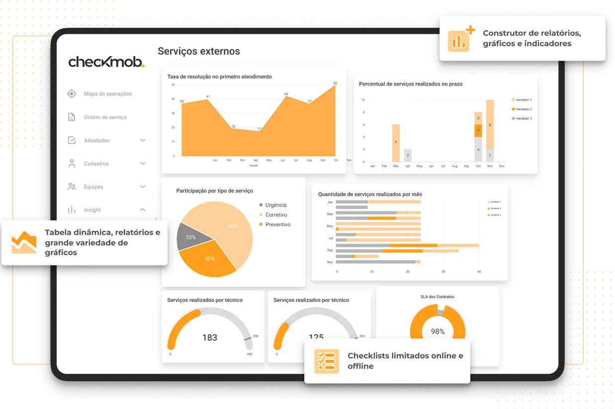 Checklists Personalizados