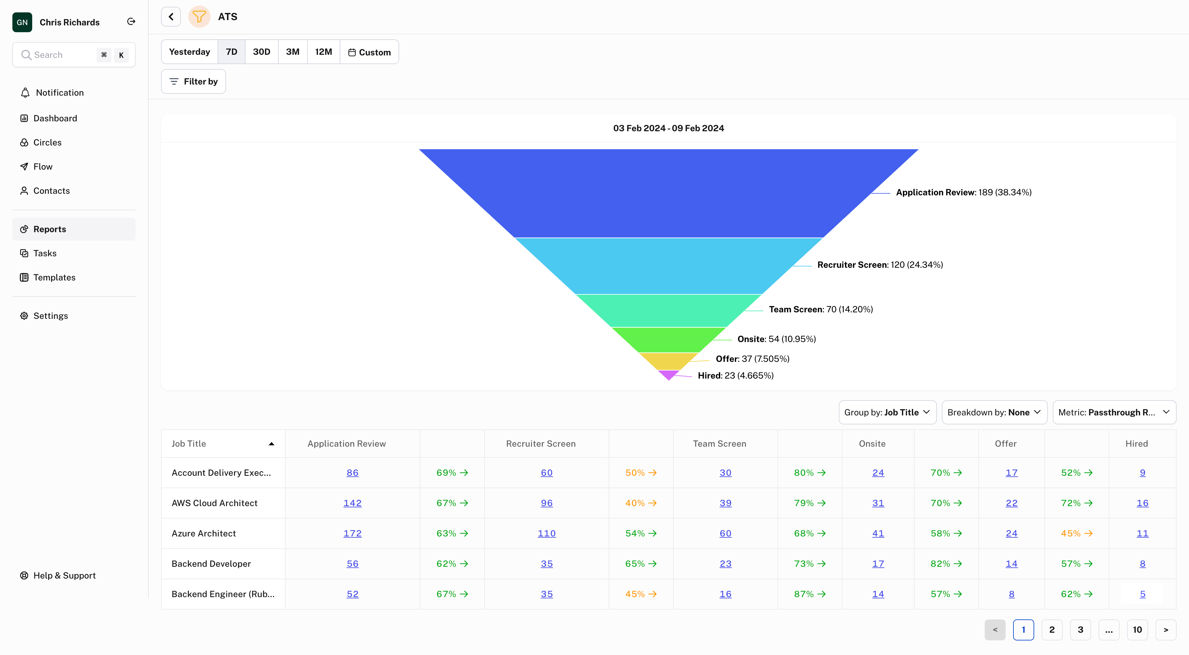 Recruitment Dashboard Template: 10 Must-Have Metrics And Best Practices