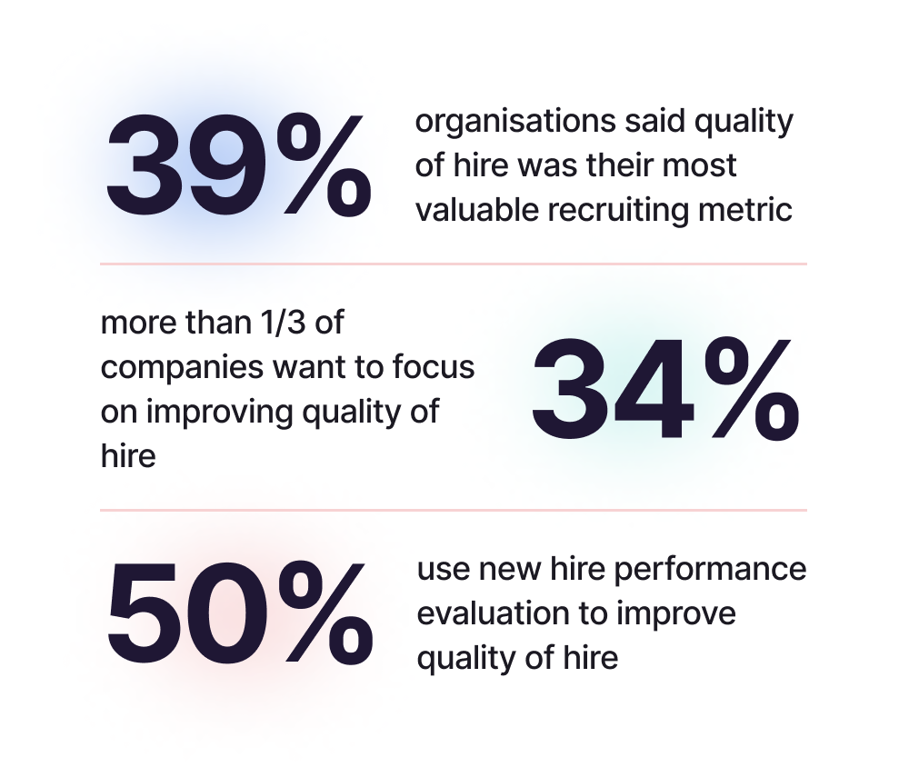 Measuring Quality of Hire for Business Success