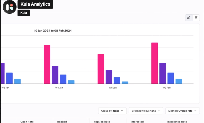 8 Recruiting KPIs and How to Measure Them For Hiring Success