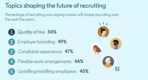 9 Key Recruitment Goals & Objectives for Success