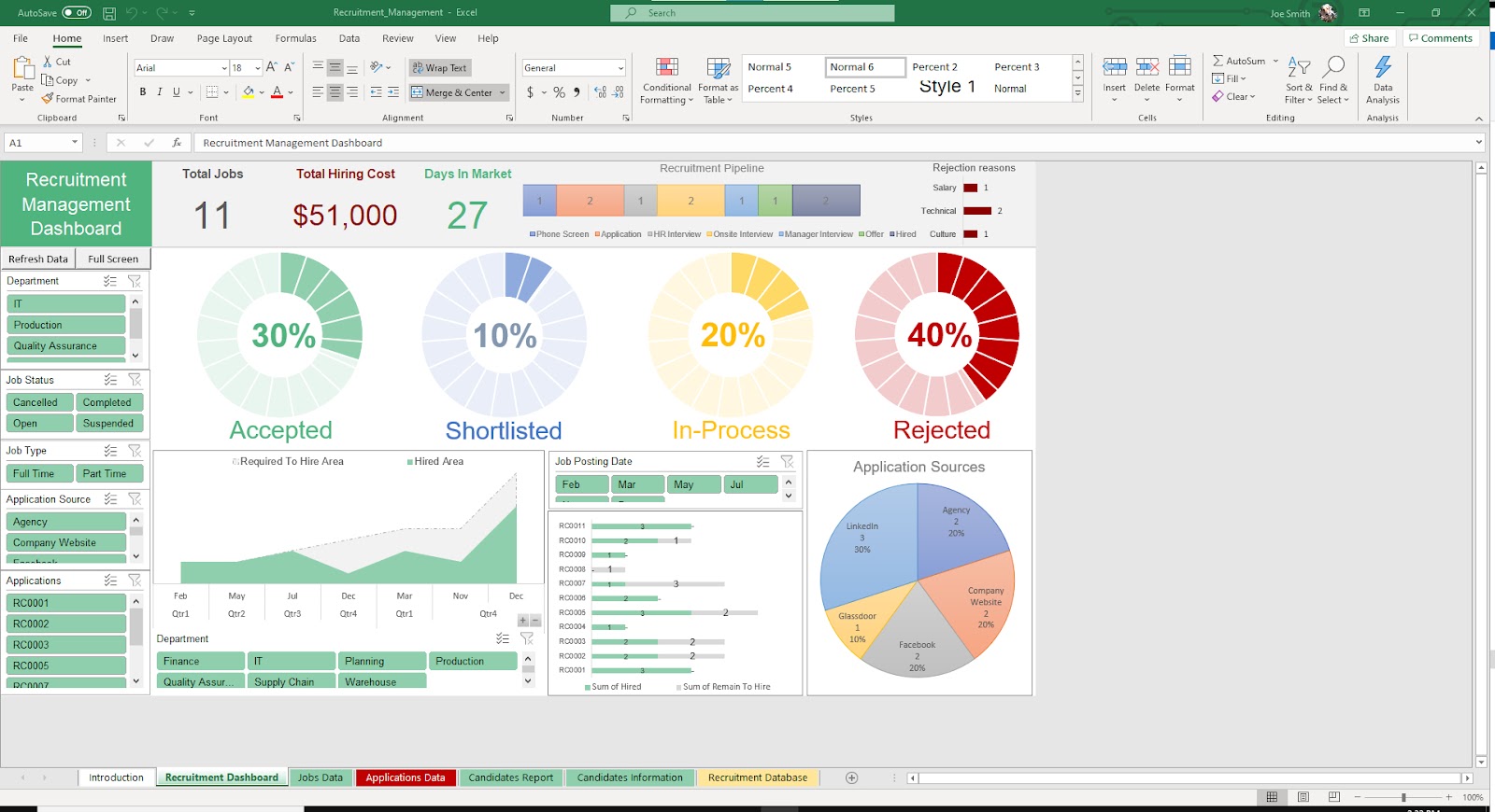 5 Best Recruitment Tracker Templates to Use