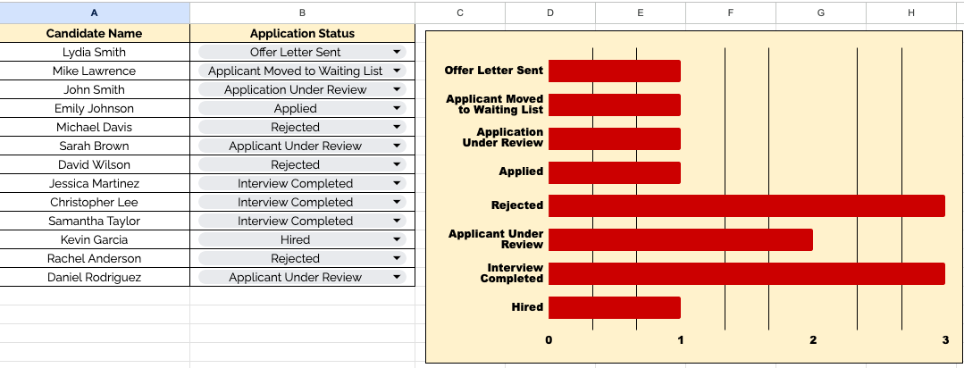 5 Best Recruitment Tracker Templates to Use