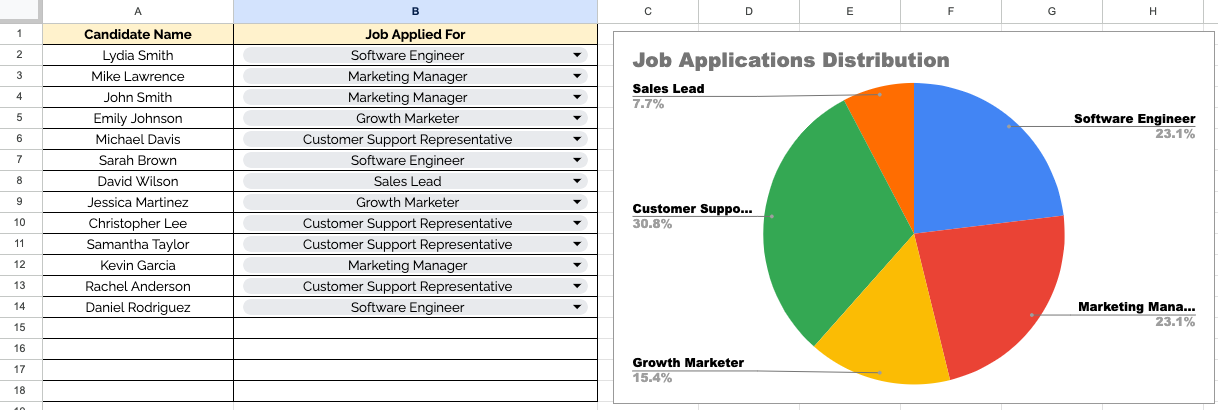 5 Best Recruitment Tracker Templates to Use