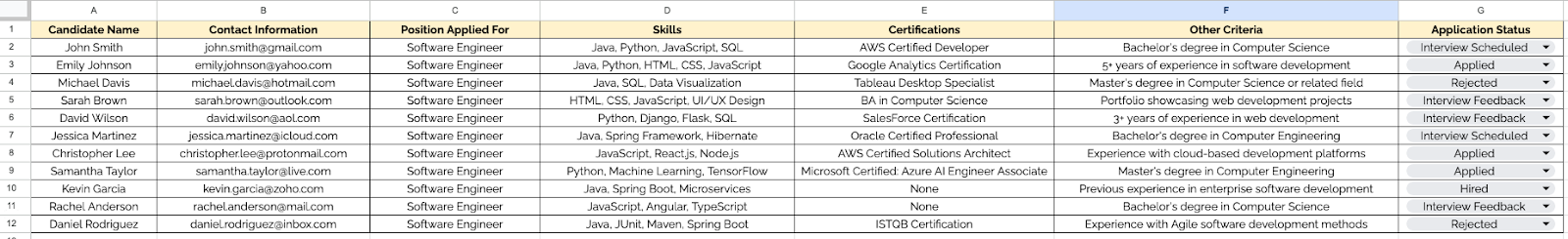 5 Best Recruitment Tracker Templates to Use
