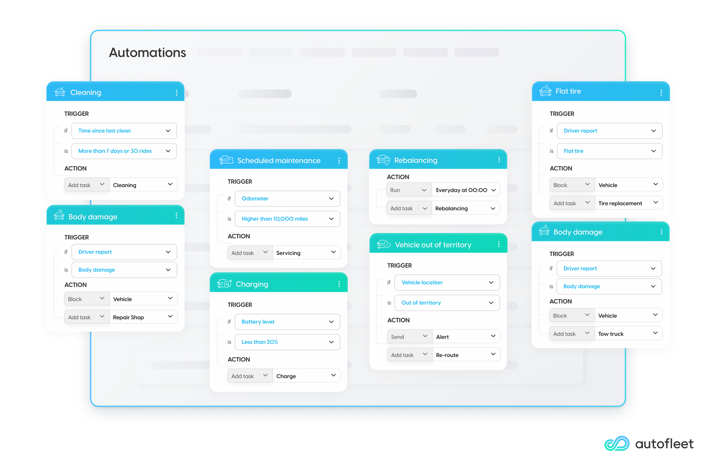 Top 10 fleet workflow automations