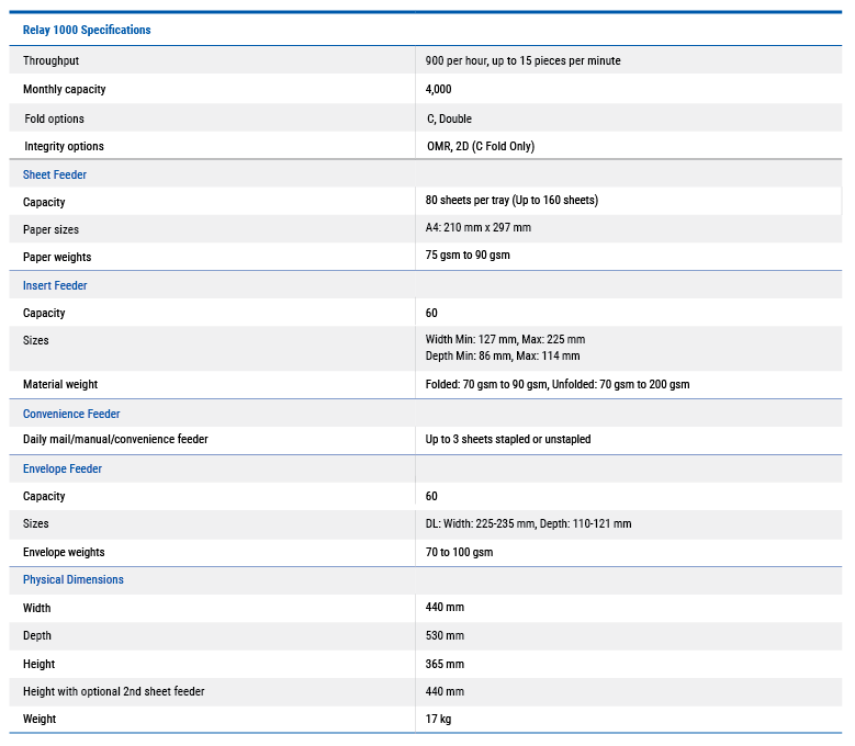 SMARTECH Asia Pacific | Pitney Bowes Relay 1000 Folder-Inserter