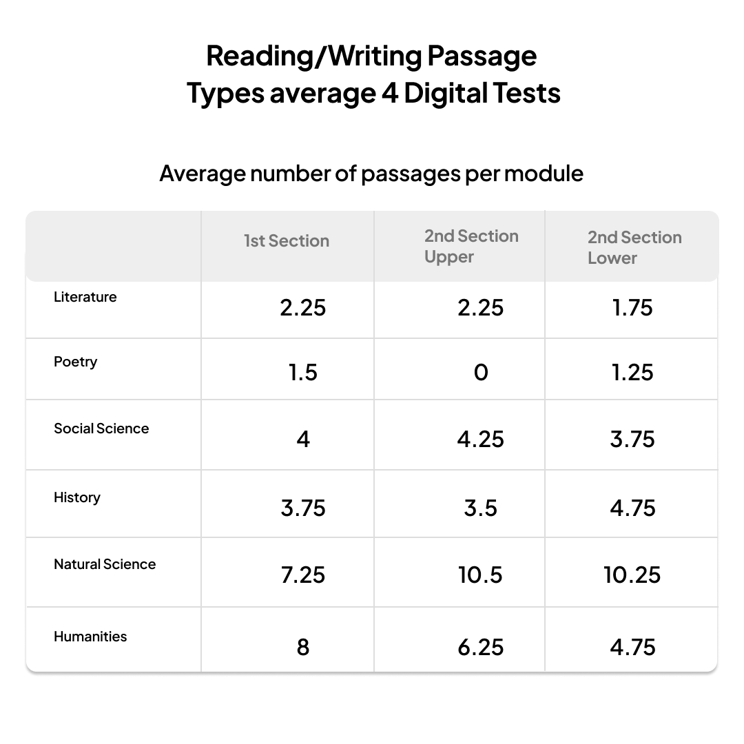 The Digital SAT: What Students & Educators Need to Know | EdisonOS