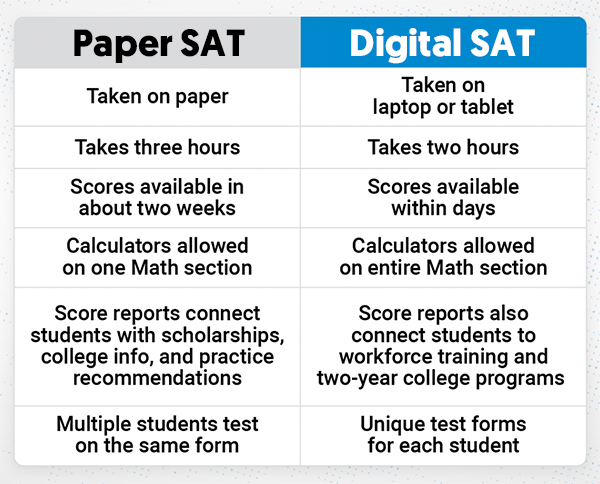 Ace the New SAT: 18 Practice Tests EdisonOS | EdisonOS