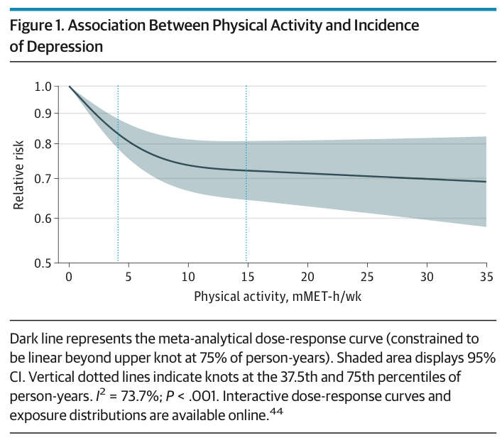 Mental Health Articles, The Relationship Between Physical Activity and ...