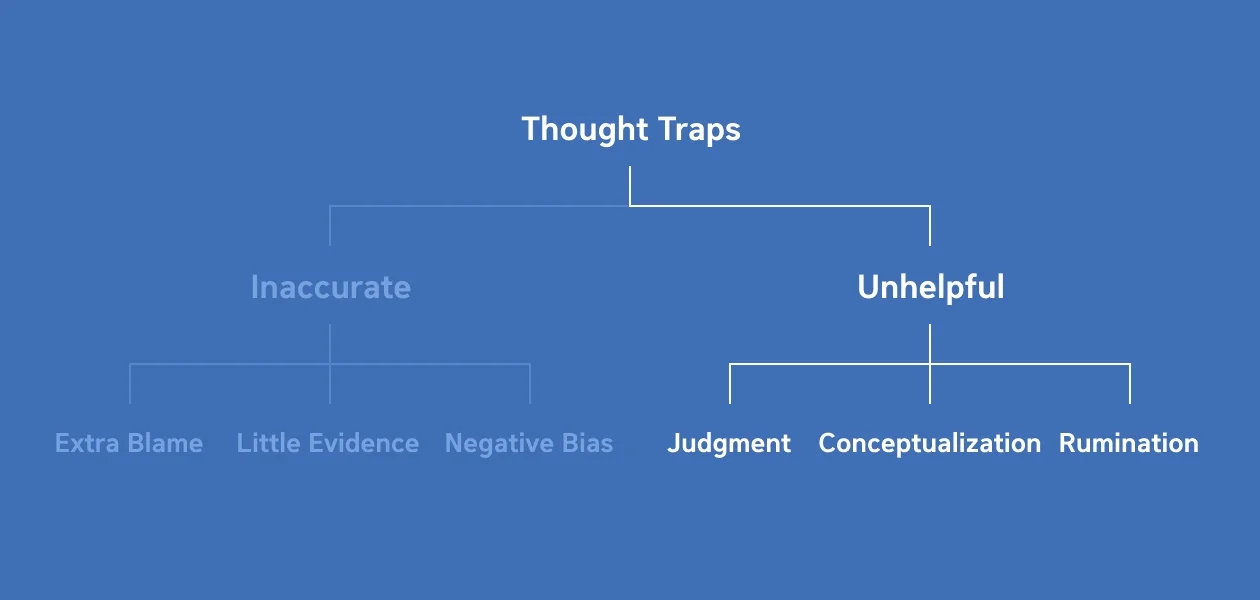 Understanding Distancing, 6. Distancing from Thoughts