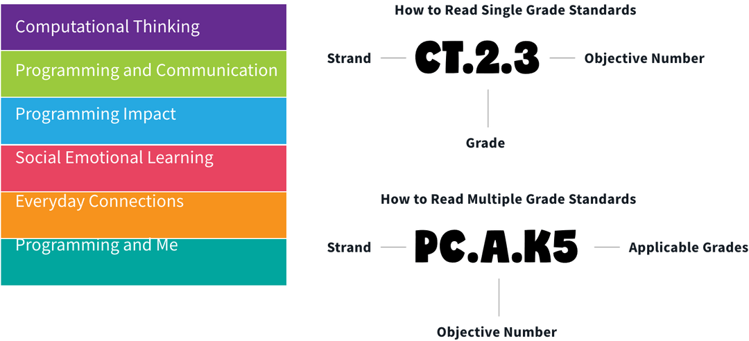 Coding for Schools | Kodable
