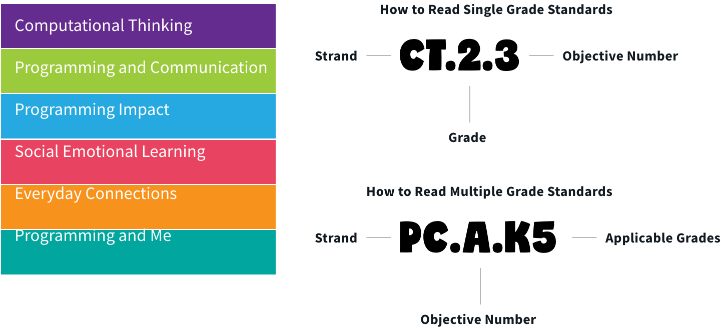 Coding for Schools | Kodable