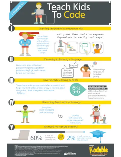 Teaching Resources: Programing for Kids | Kodable