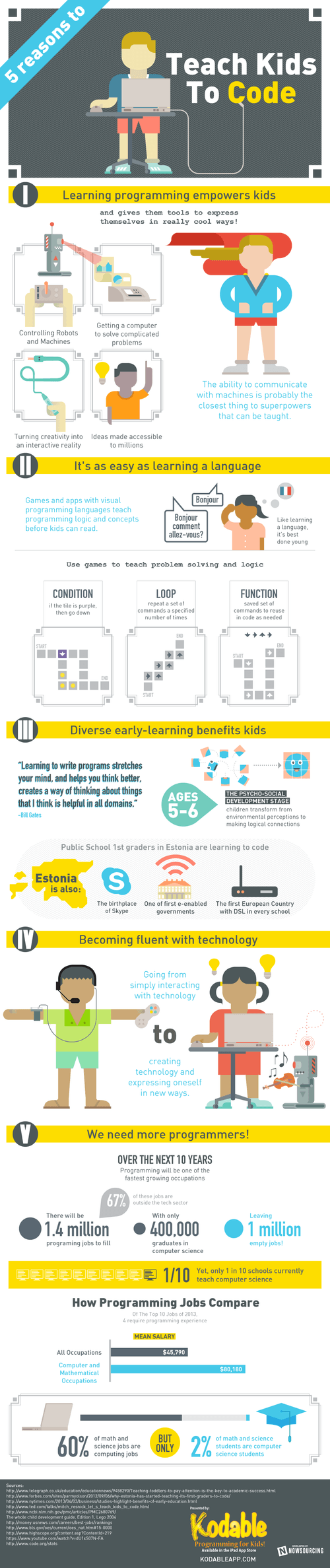 5 Reasons to Teach Kids to Code | Kodable