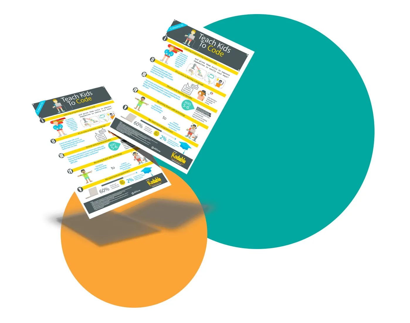 Why Teach Kids To Code | Kodable