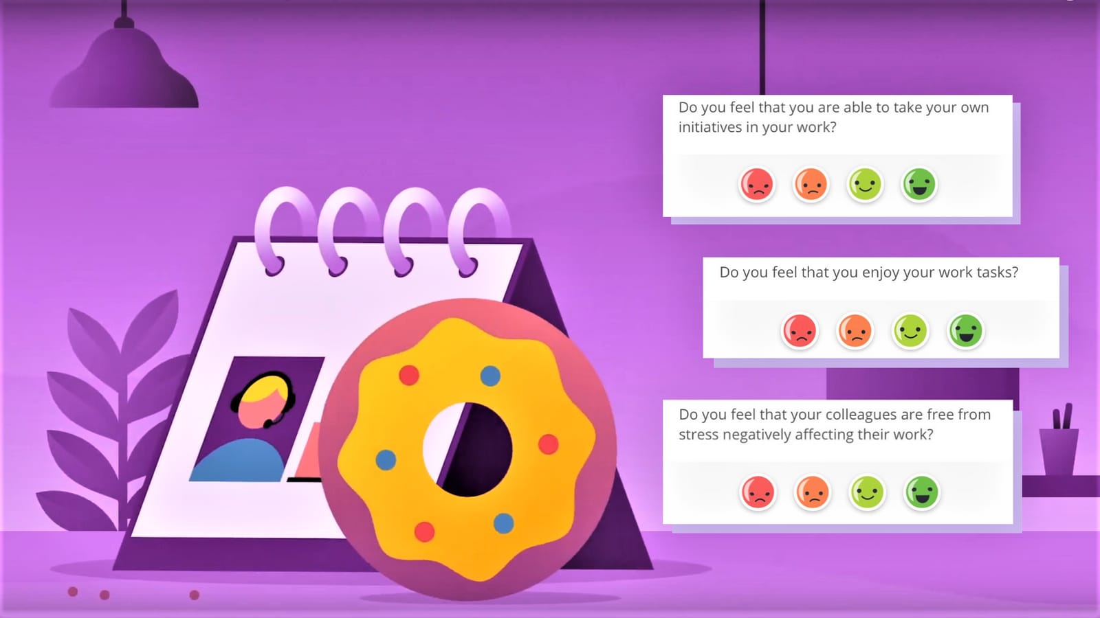 How Winningtemp's employee engagement survey works