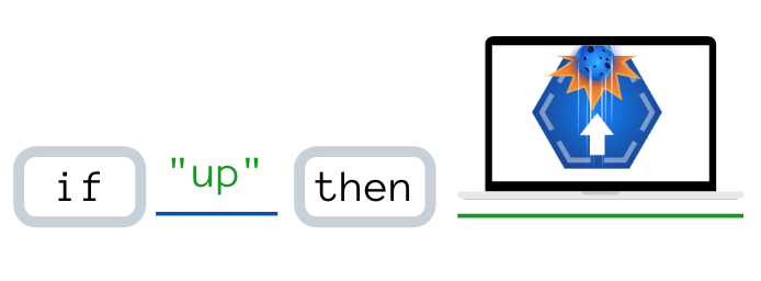Coding Activity: Mission No. 2 "How to Design a Game" | Kodable