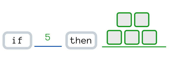 Coding Activity: Mission No. 2 "How to Design a Game" | Kodable