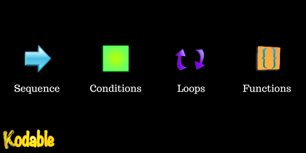Kodable iOS Update FAQ | Kodable