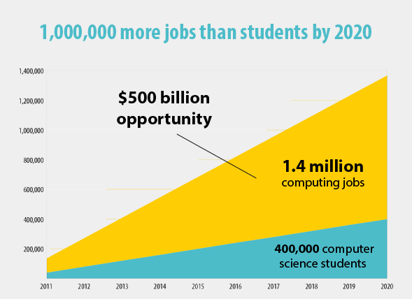Tips for Teachers Planning the Perfect Coding Curriculum | Kodable